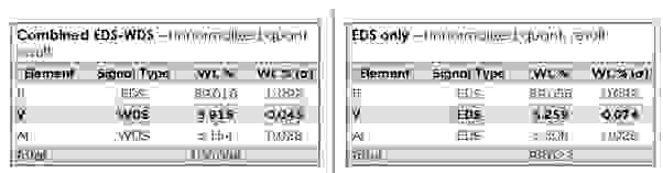 Difference between EDS and WDS? What is it all about? - Oxford Instruments